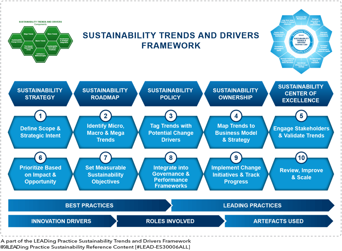 Sustainability Trends and Drivers