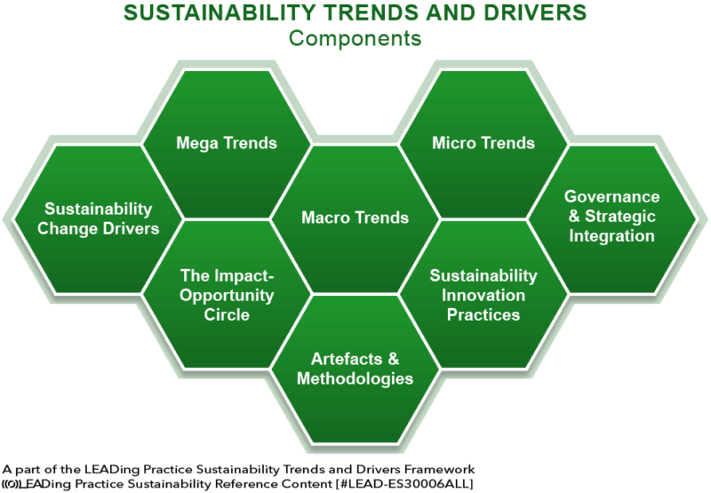 Sustainability Trends and Drivers