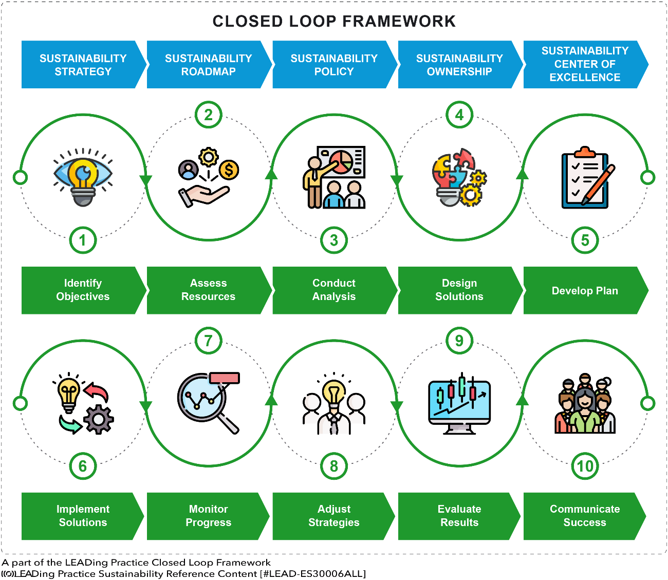 Closed Loop