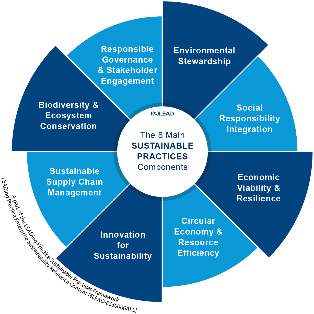 Sustainable Practices