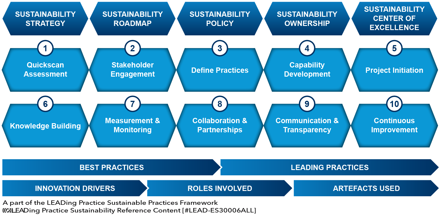 Sustainable Practices